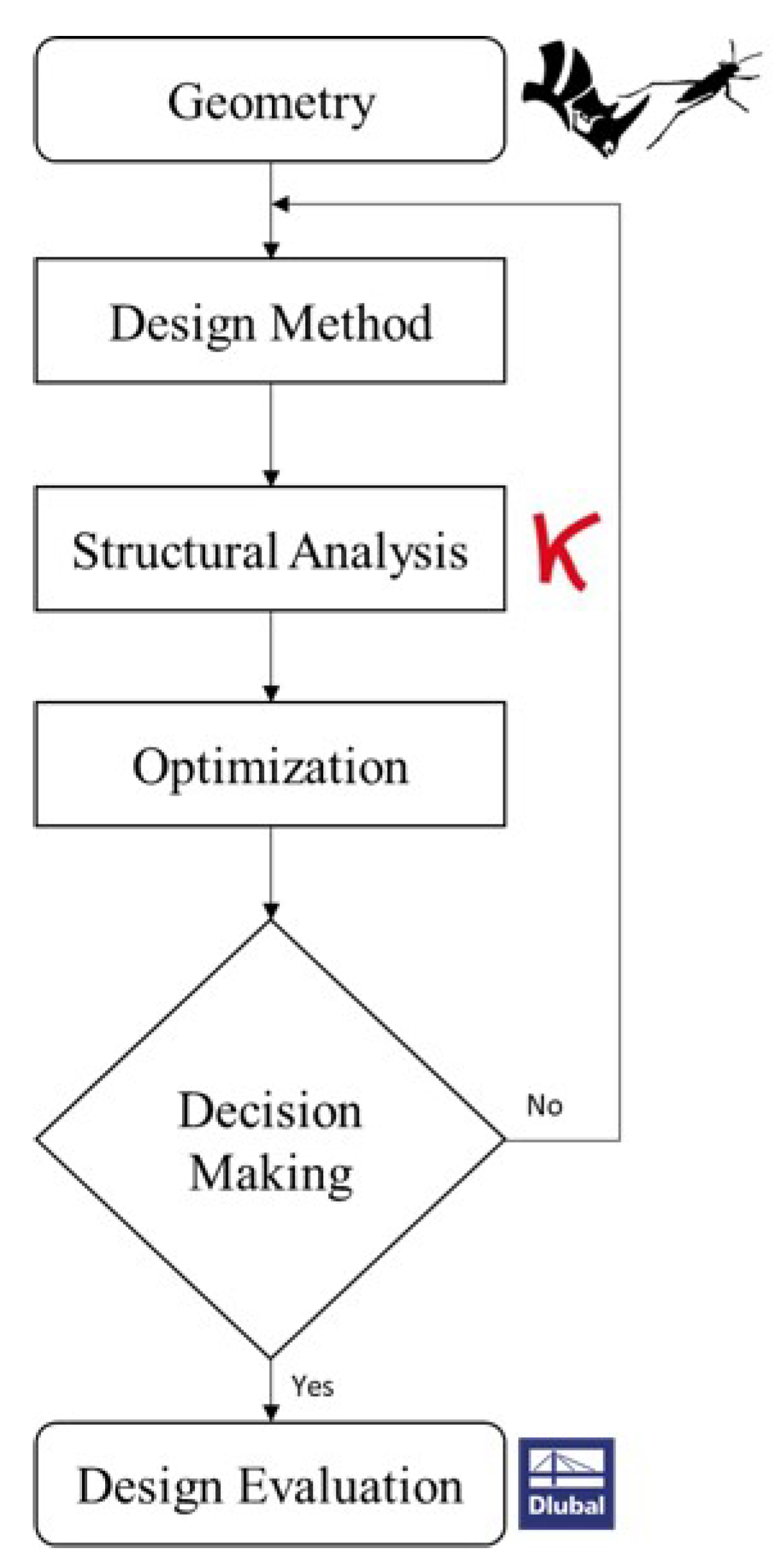 Optimal Design of a Canopy Using Parametric Structural Design and a Genetic Algorithm