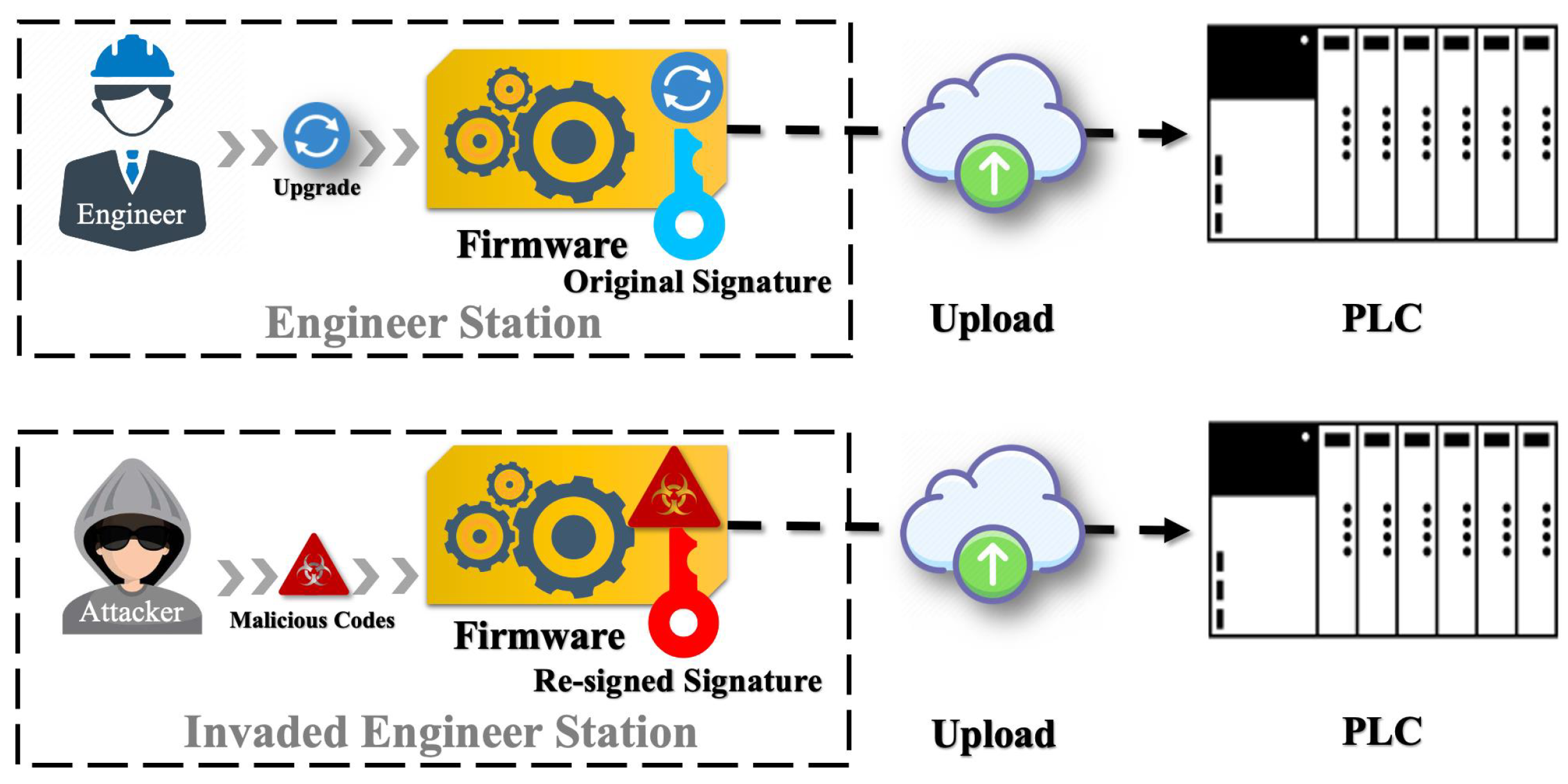 Aye A Trusted Forensic Method For Firmware Tampering Attacks