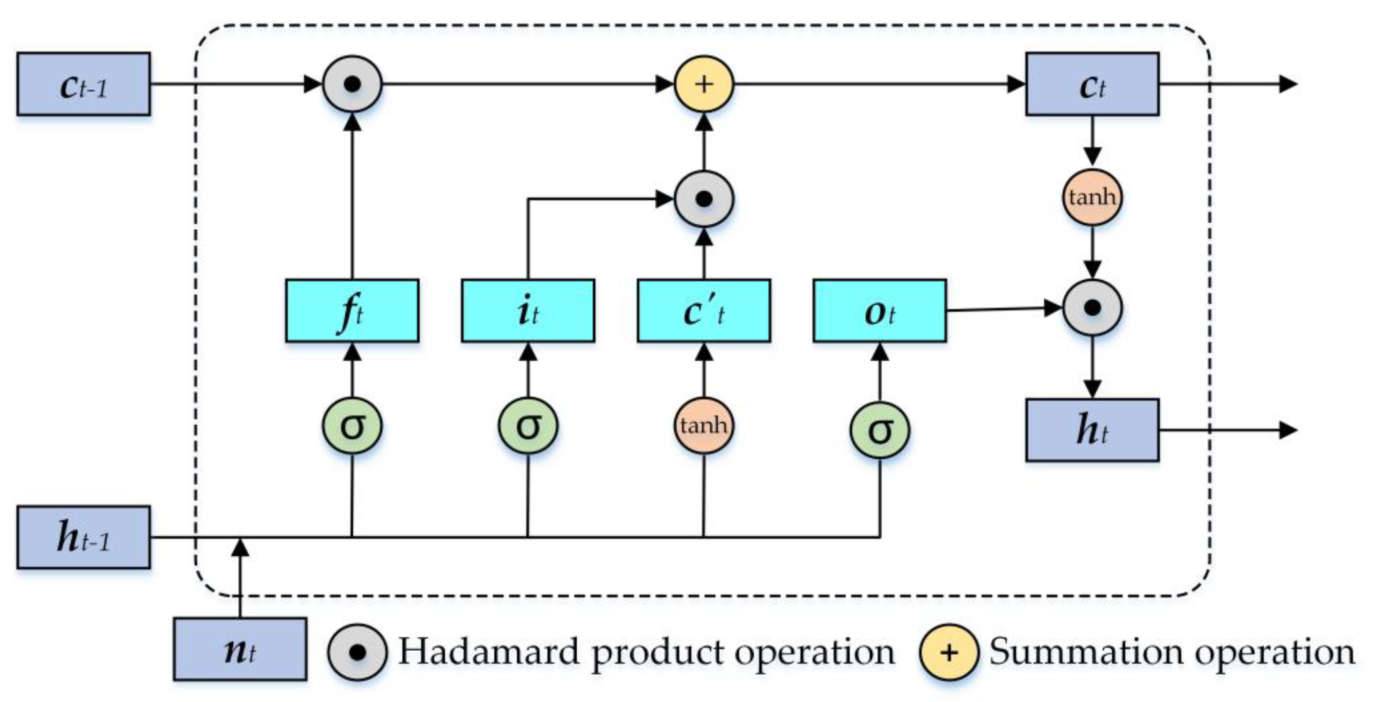 Symmetry | Free Full-Text | Gait Phase Classification of Lower Limb Exoskeleton Based on a ...