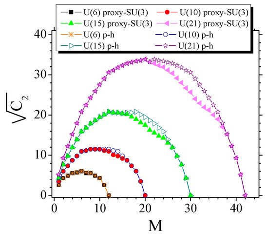 The Proxy-SU(3) Symmetry in Atomic Nuclei