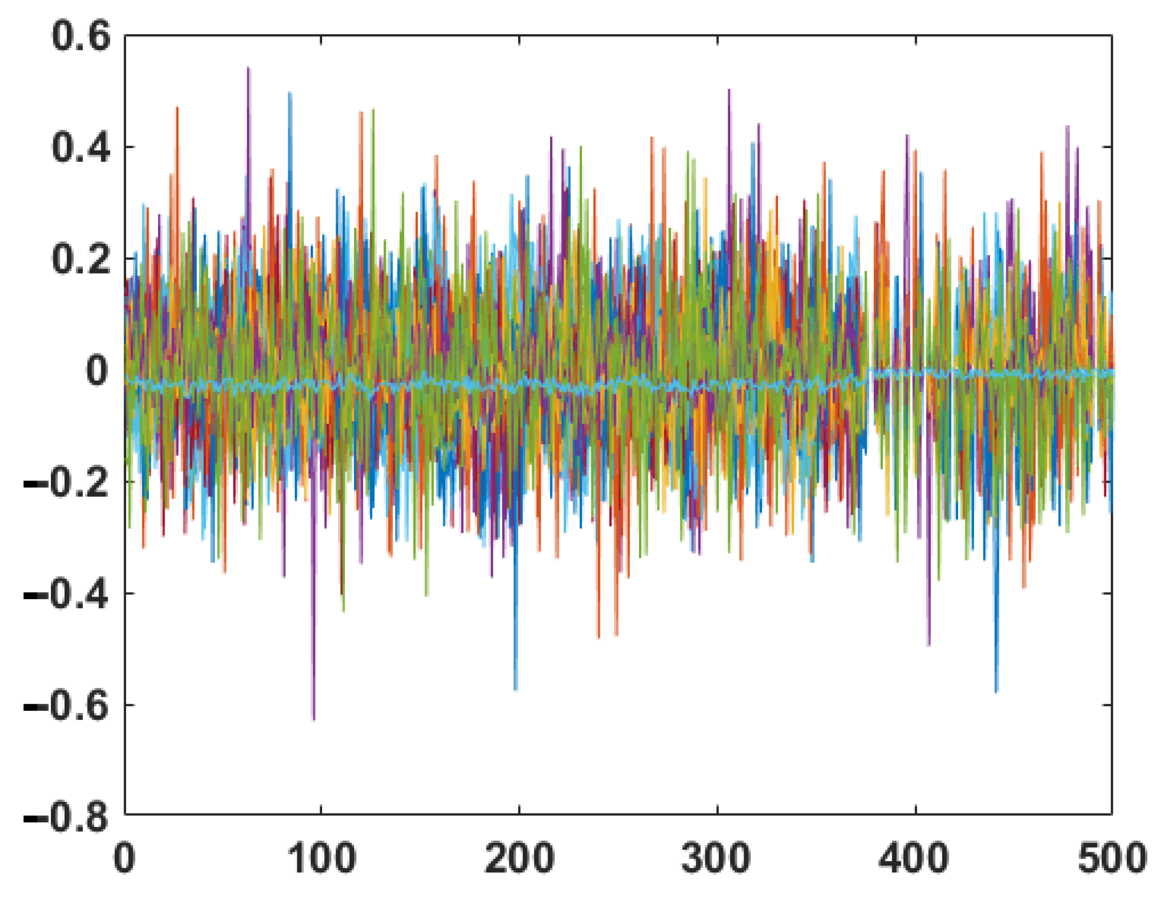 The Numerical Solution of Large-Scale Generalized Eigenvalue Problems Arising from Finite ...