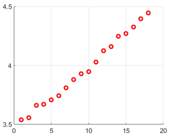 The Numerical Solution of Large-Scale Generalized Eigenvalue Problems Arising from Finite ...