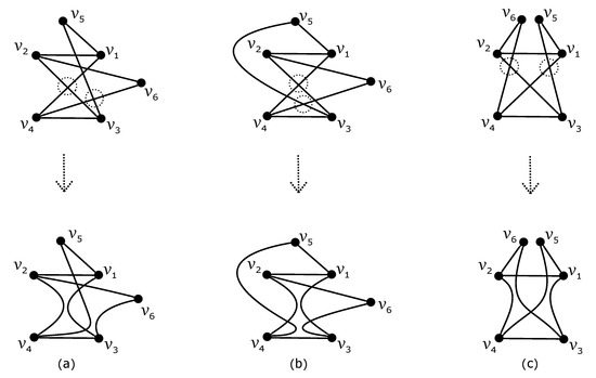 Calculating Crossing Numbers of Graphs Using Their Redrawings
