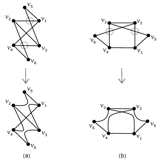 Calculating Crossing Numbers of Graphs Using Their Redrawings