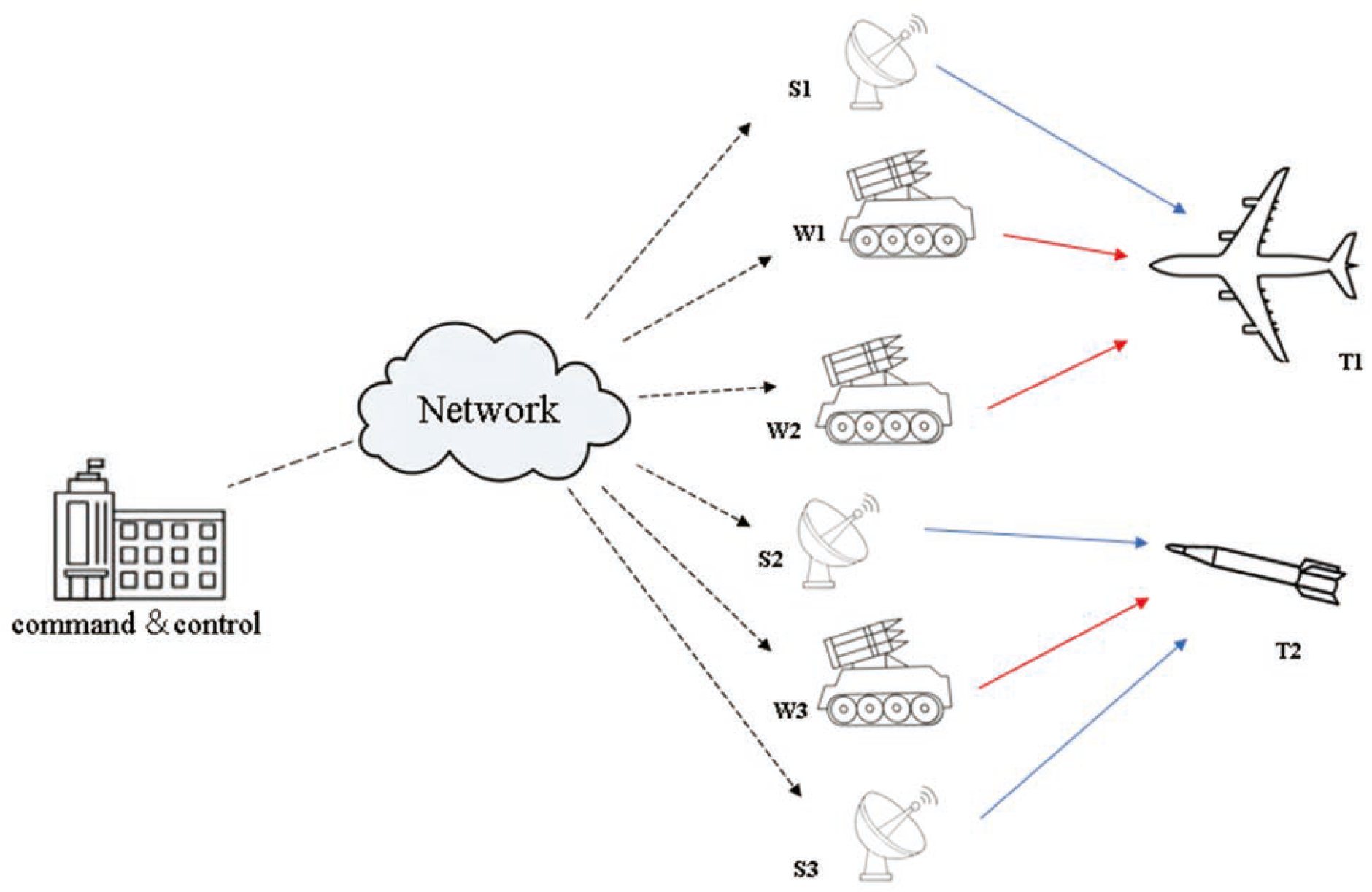 Uncertain Sensor–Weapon–Target Allocation Problem Based on Uncertainty Theory