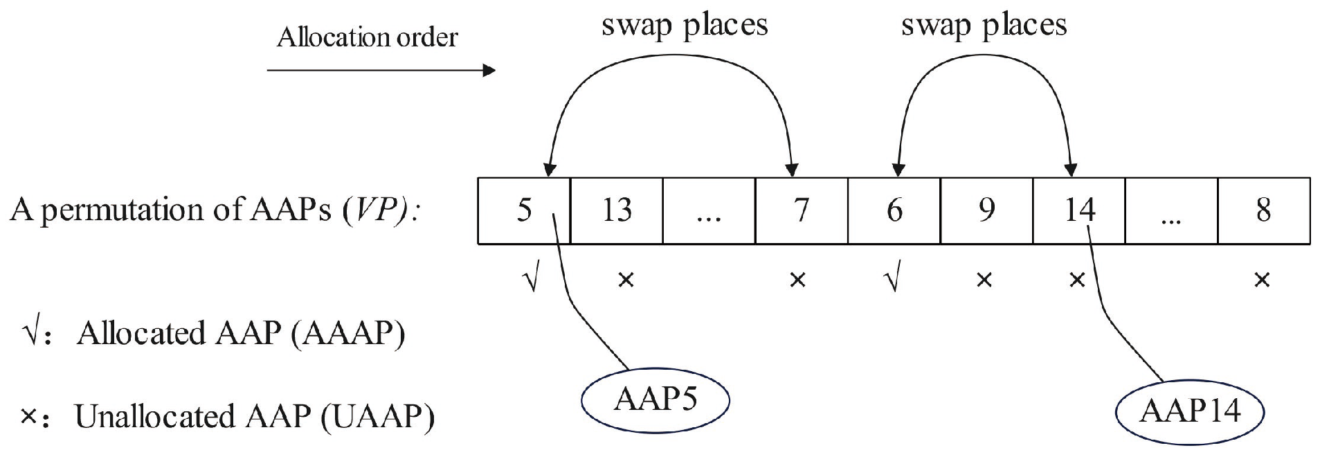 Uncertain Sensor–Weapon–Target Allocation Problem Based on Uncertainty Theory