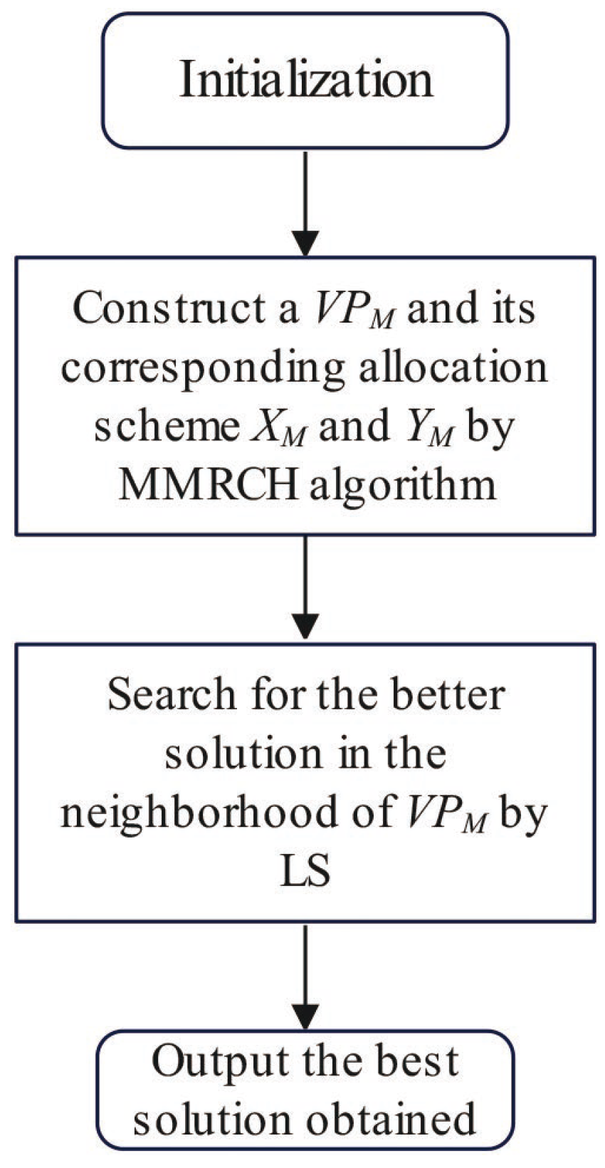 Uncertain Sensor–Weapon–Target Allocation Problem Based on Uncertainty Theory