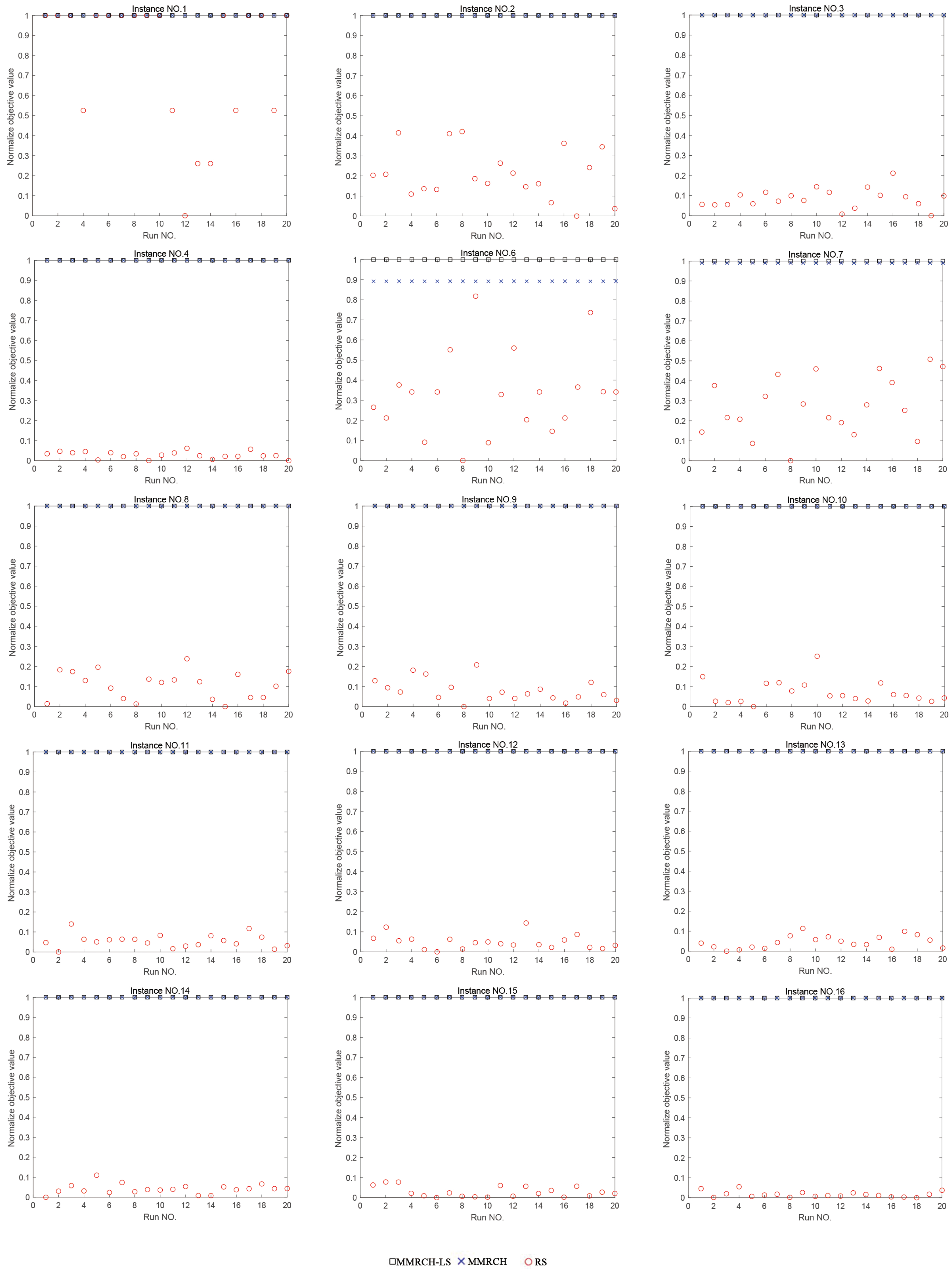 Uncertain Sensor–Weapon–Target Allocation Problem Based on Uncertainty Theory