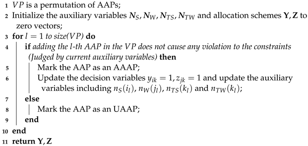 Uncertain Sensor–Weapon–Target Allocation Problem Based on Uncertainty Theory