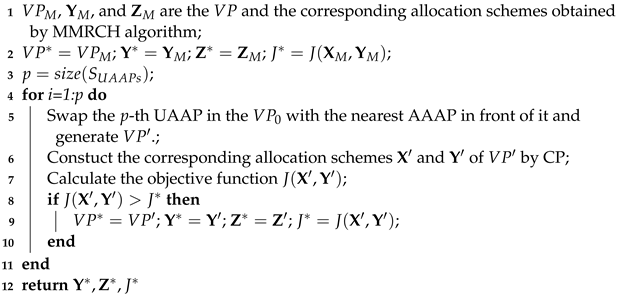 Uncertain Sensor–Weapon–Target Allocation Problem Based on Uncertainty Theory