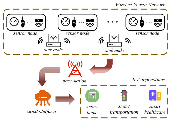 LILP: A Lightweight Enciphering Algorithm to Encrypt Arbitrary-Length Messages