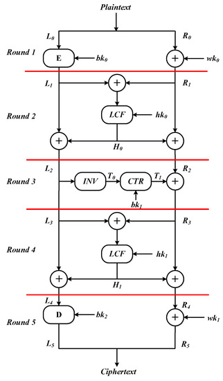 LILP: A Lightweight Enciphering Algorithm to Encrypt Arbitrary-Length Messages