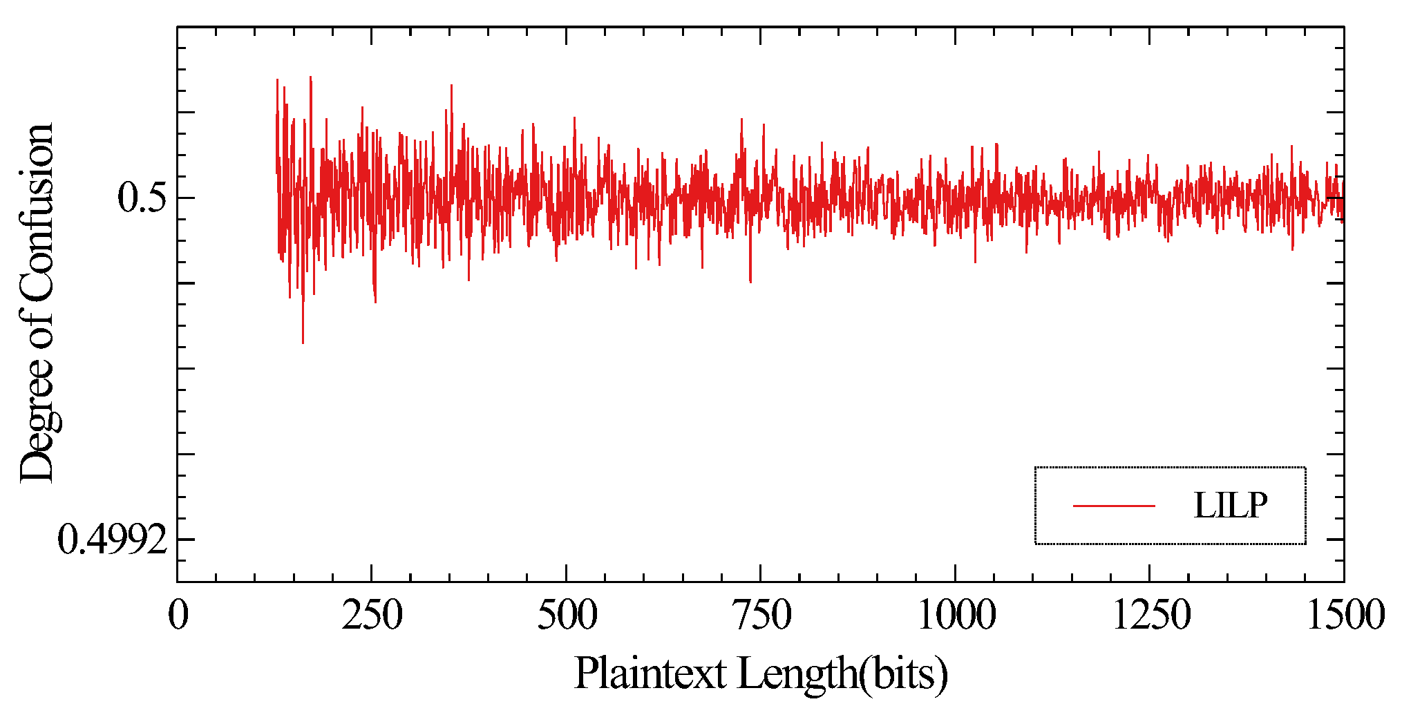 Symmetry Free Full Text Lilp A Lightweight Enciphering Algorithm To Encrypt Arbitrary 