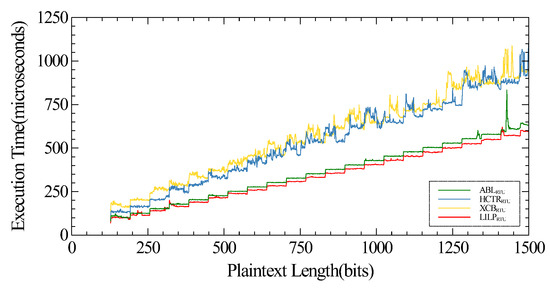 LILP: A Lightweight Enciphering Algorithm to Encrypt Arbitrary-Length ...