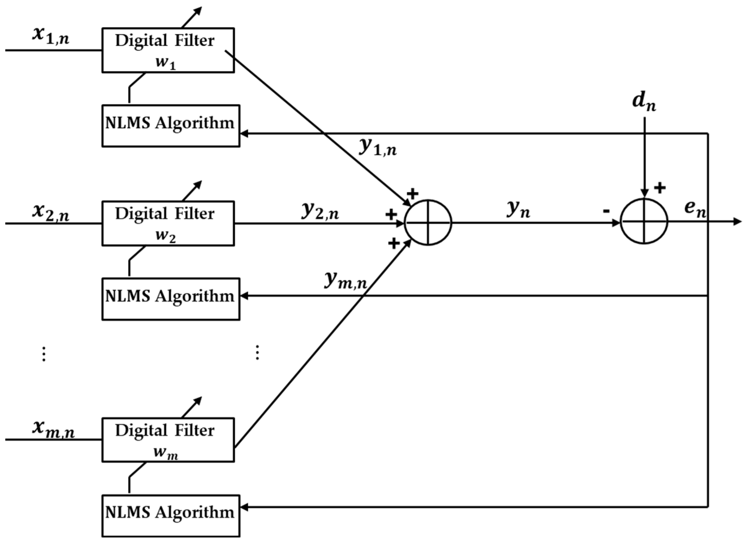 Active Mitigation Strategy of Structure-Borne Vibration with Complex ...
