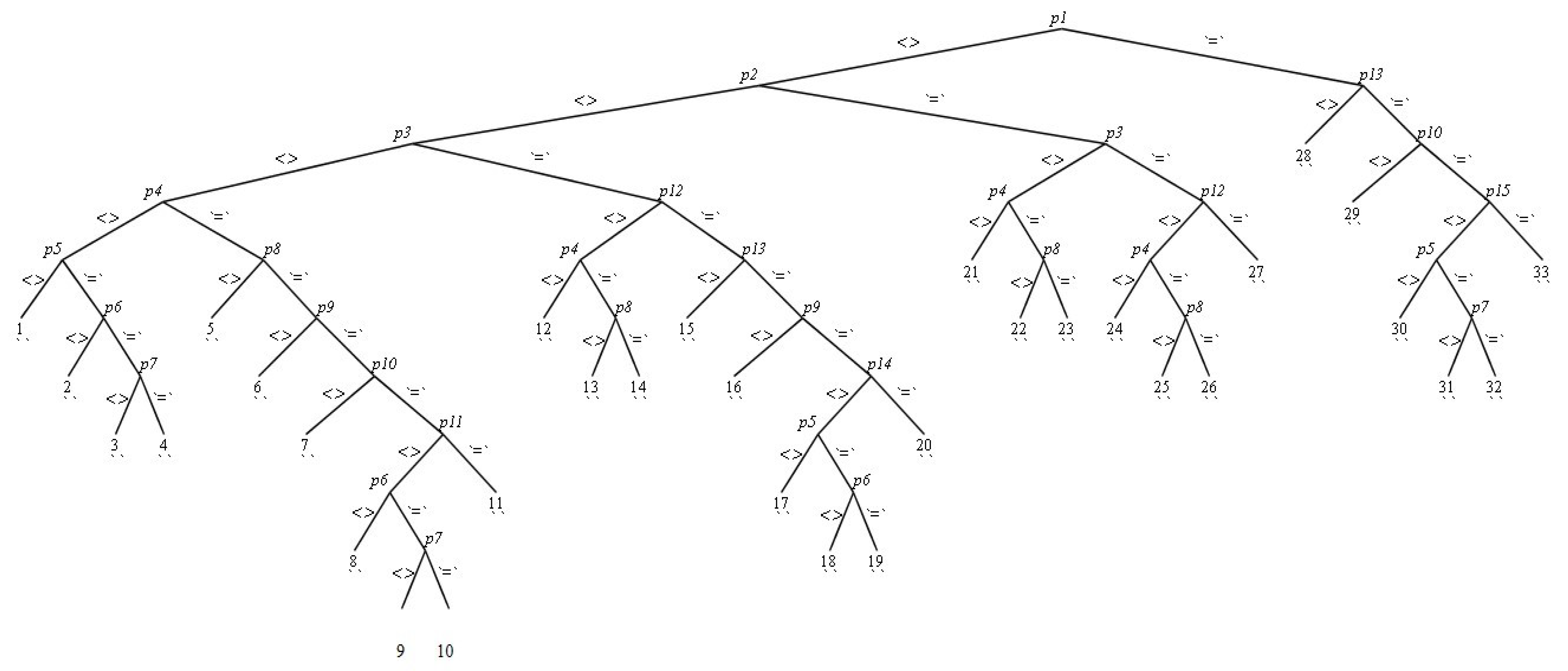 Symmetry Free Full Text Noether Symmetries And Conservation Laws In