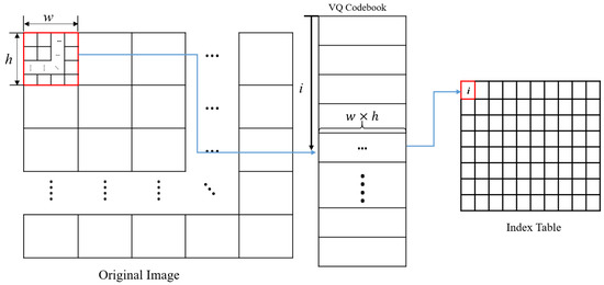 Cryptanalysis of Reversible Data Hiding in Encrypted Images Based on the VQ Attack