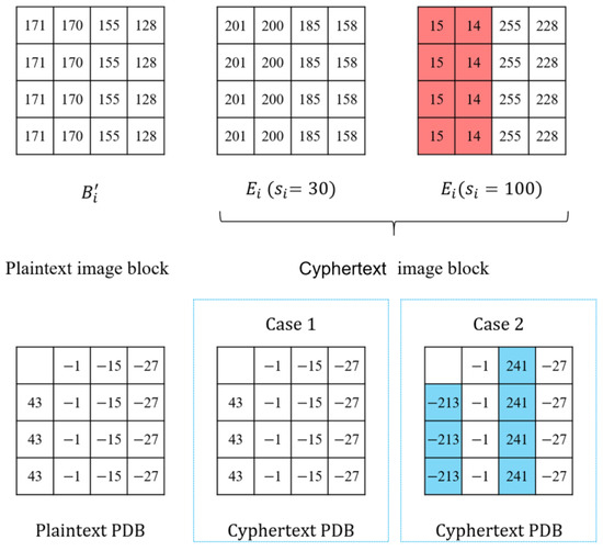 Cryptanalysis of Reversible Data Hiding in Encrypted Images Based on the VQ Attack