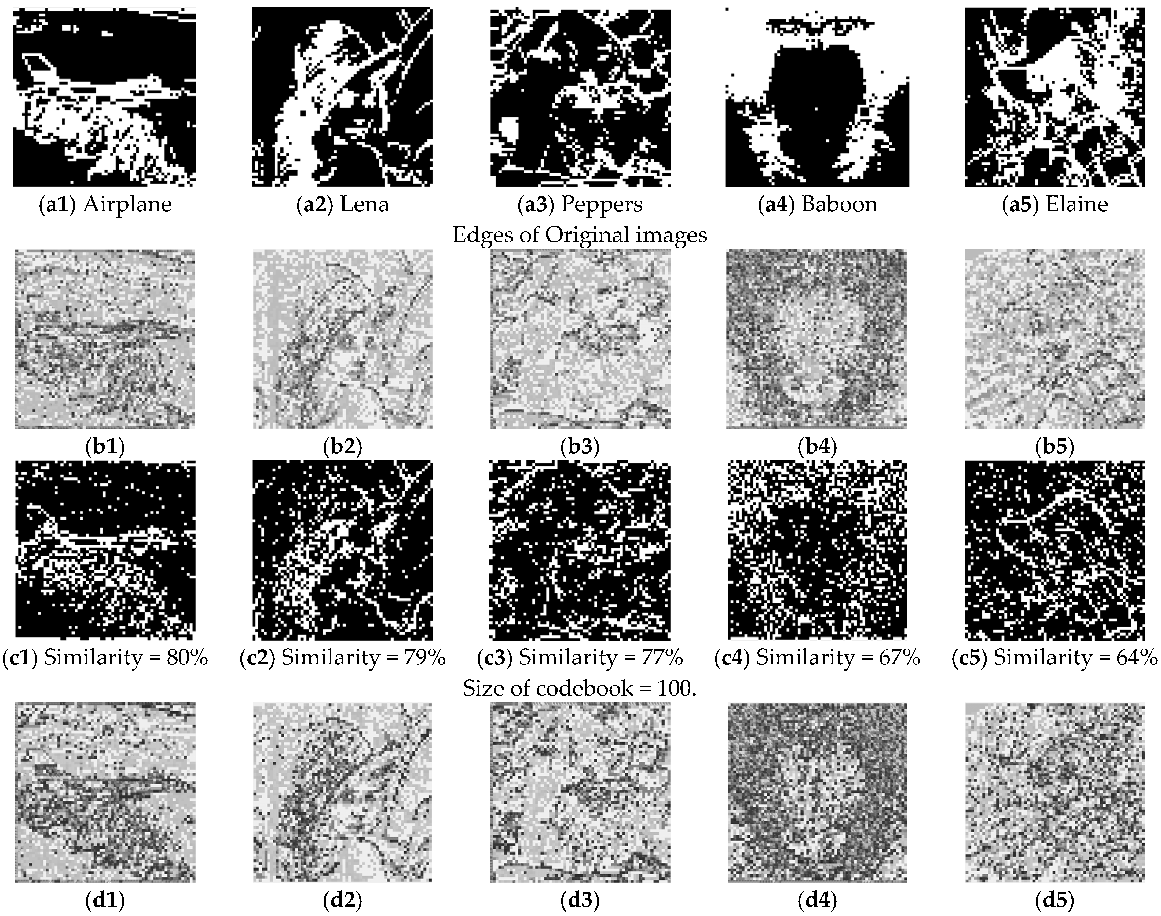 Symmetry | Free Full-text | Cryptanalysis Of Reversible Data Hiding In