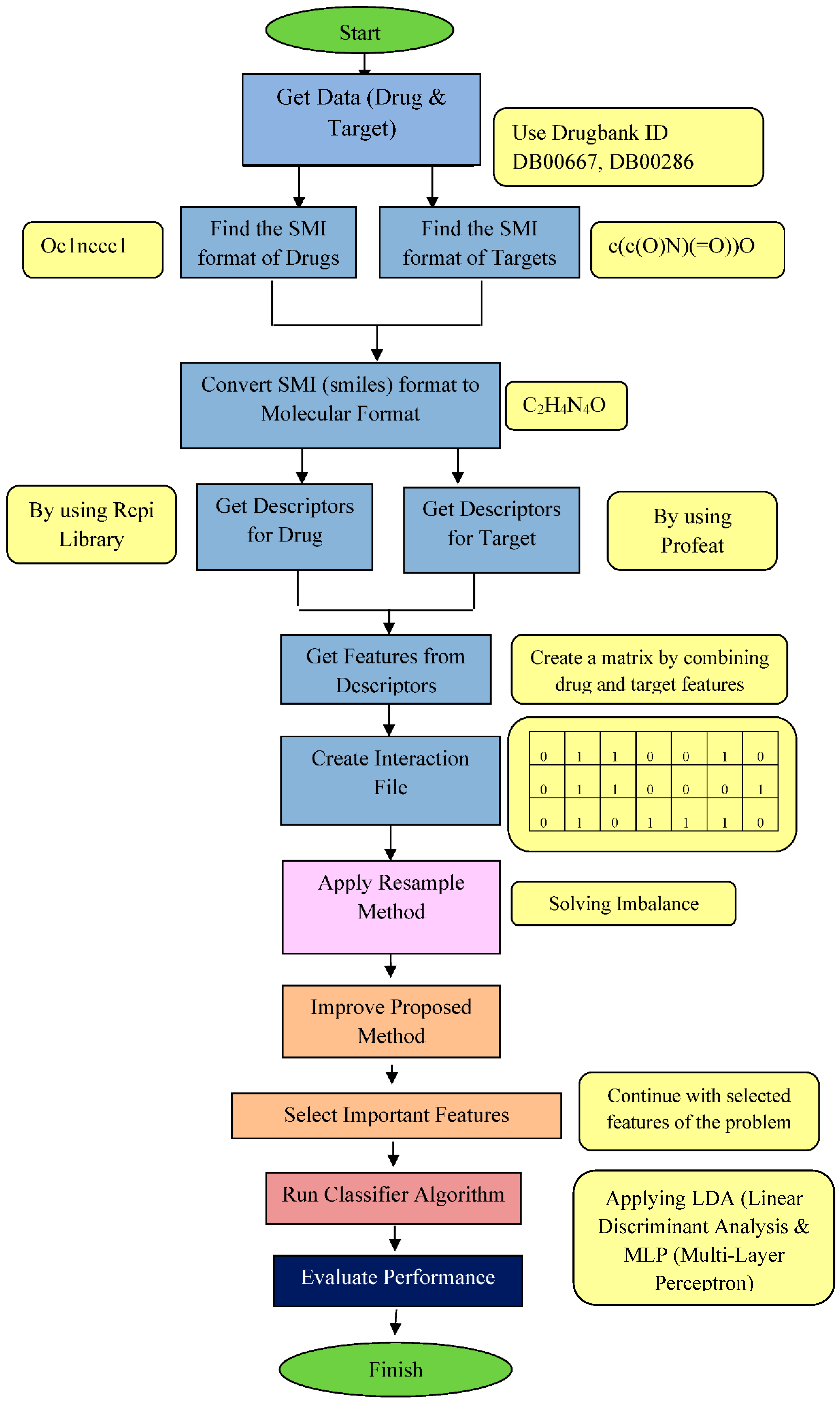 Symmetry Free Full Text A Novel Autoencoder Based Feature Selection 7283