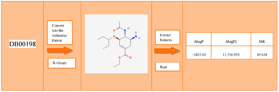 A Novel Autoencoder-Based Feature Selection Method for Drug-Target Interaction Prediction with ...