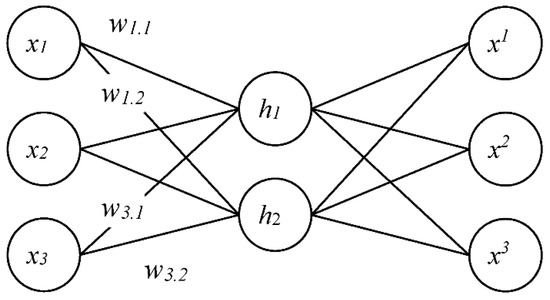 A Novel Autoencoder-Based Feature Selection Method for Drug-Target ...