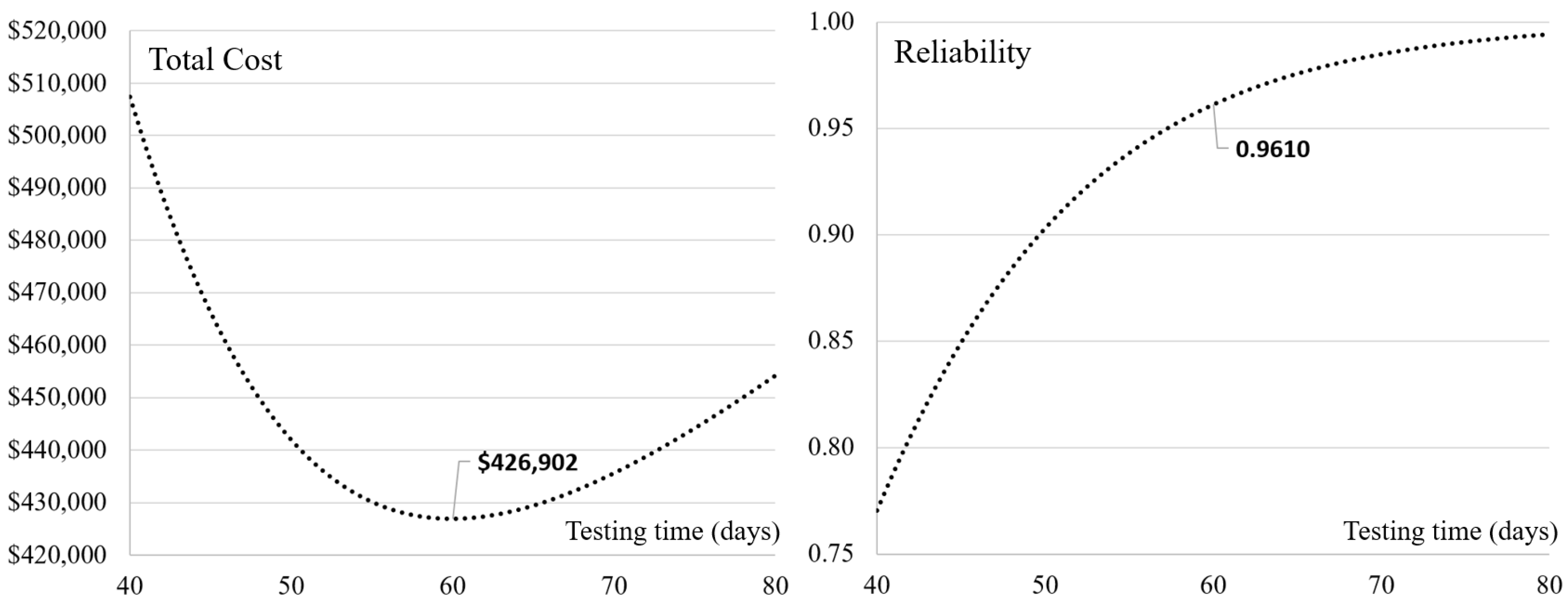 Optimization of Software Test Scheduling under Development of Modular ...