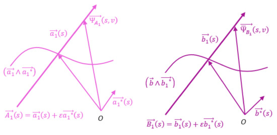 The Invariants of Dual Parallel Equidistant Ruled Surfaces