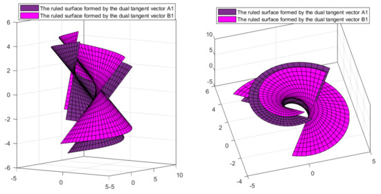 The Invariants of Dual Parallel Equidistant Ruled Surfaces