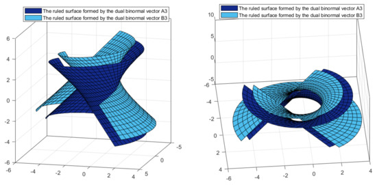 The Invariants of Dual Parallel Equidistant Ruled Surfaces