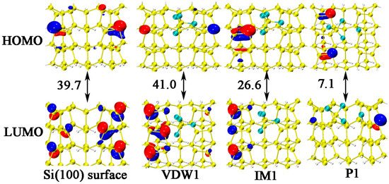Multiple Pathways for Dissociative Adsorption of SiCl4 on the Si(100)-c ...