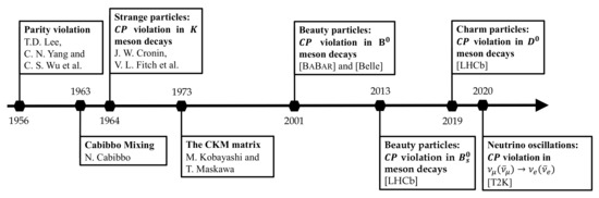 CP Asymmetry in the Ξ Hyperon Sector