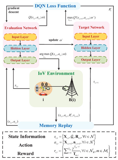 Deep Reinforcement Learning-Based Resource Allocation for Content ...