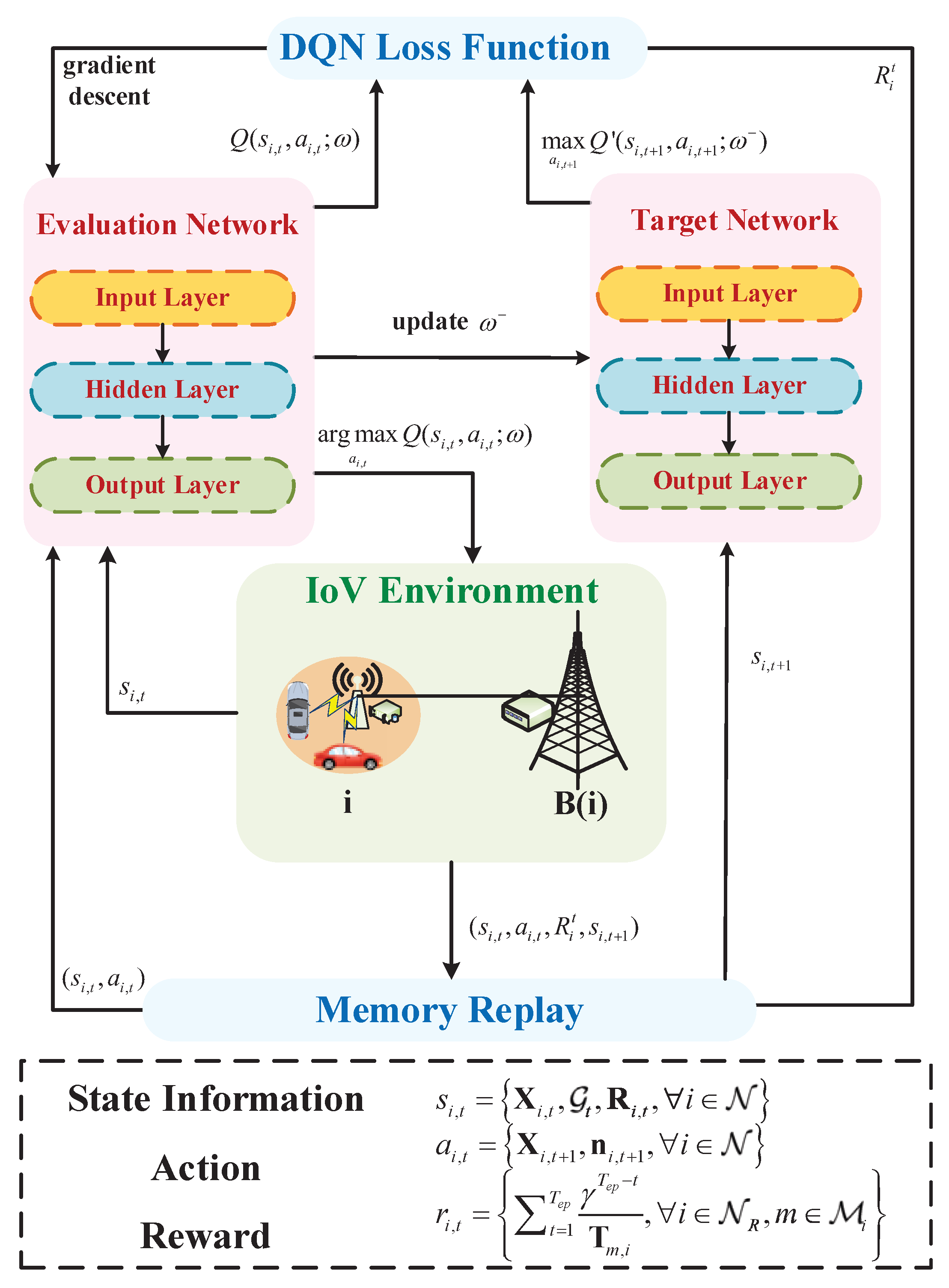 Deep Reinforcement Learning Based Resource Allocation For Content Distribution In Iot Edge Cloud