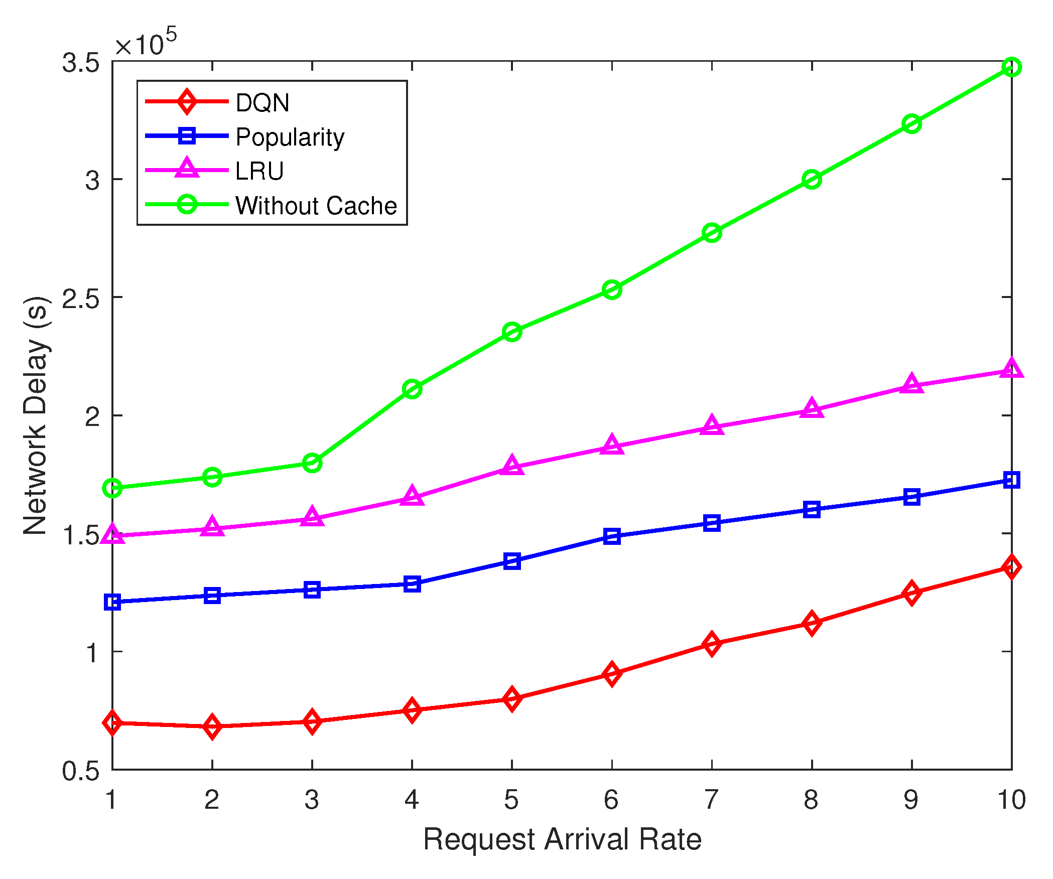 Deep Reinforcement Learning-Based Resource Allocation for Content ...