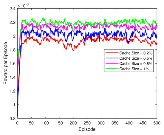 Deep Reinforcement Learning-Based Resource Allocation for Content Distribution in IoT-Edge-Cloud ...