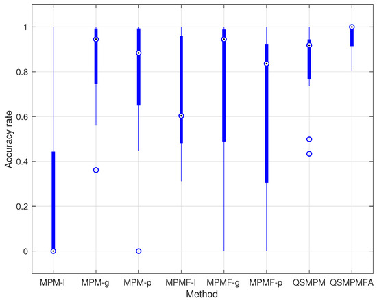 Symmetry | Free Full-Text | A Quadratic Surface Minimax Probability Machine for Imbalanced ...