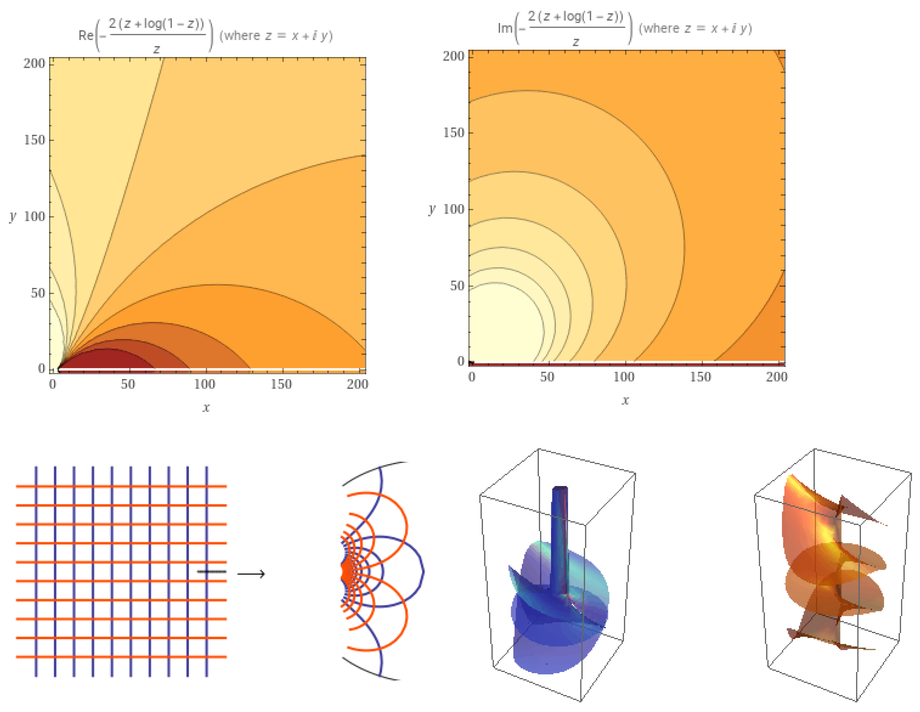 On New Symmetric Schur Functions Associated with Integral and Integro ...