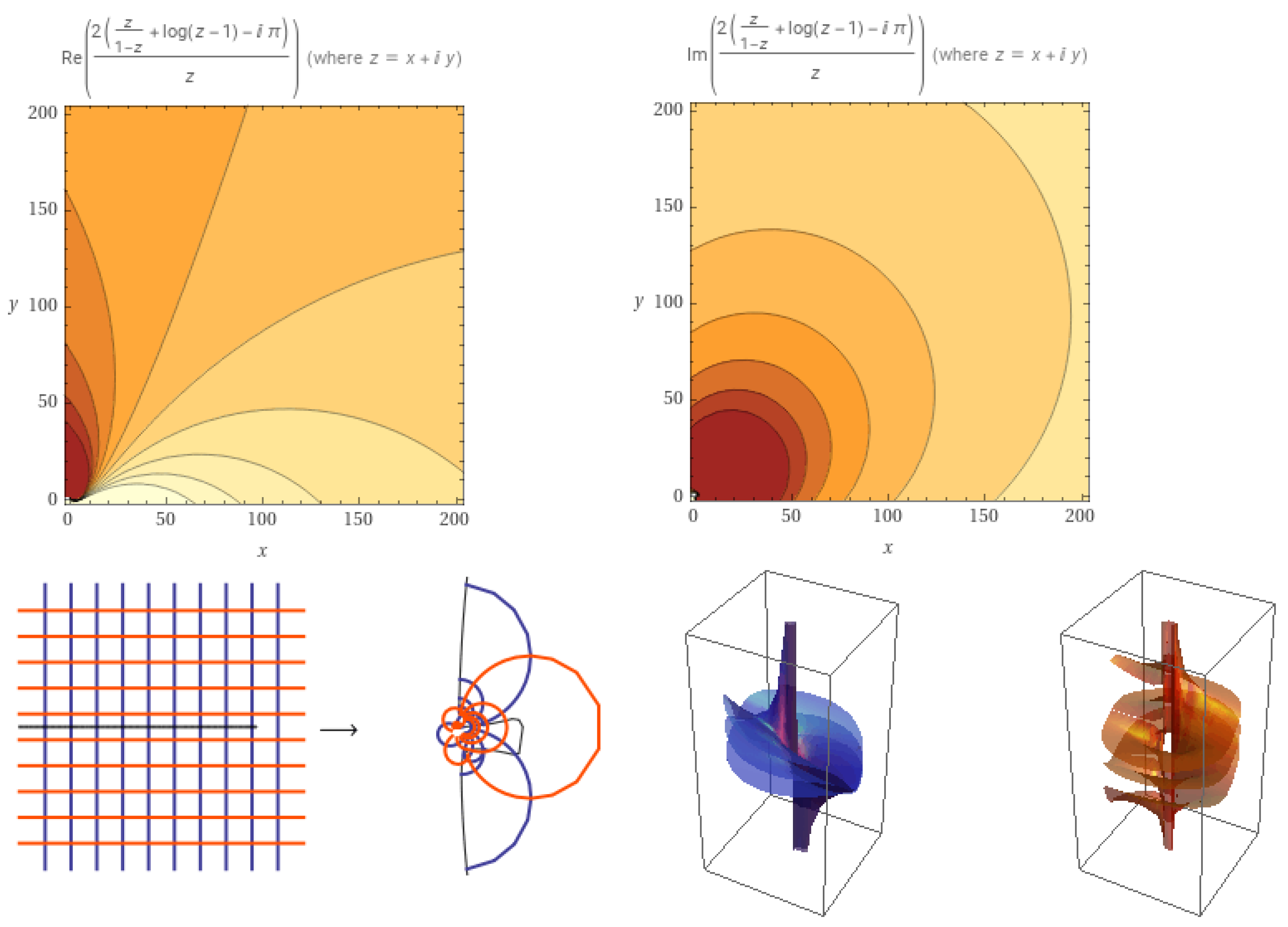 On New Symmetric Schur Functions Associated with Integral and Integro ...