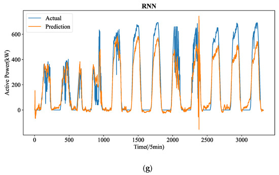 Short Term Photovoltaic Power Forecasting Based On A Novel Autoformer Model