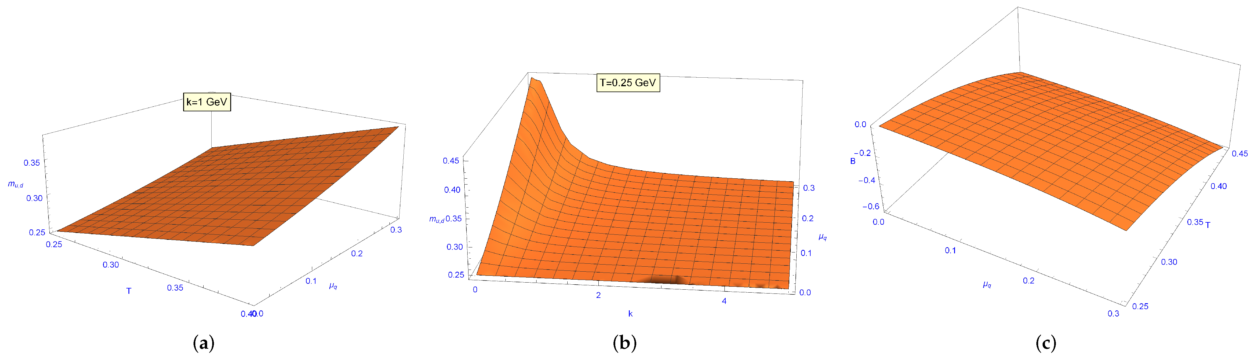 On Thermodynamically Consistent Quasiparticle Model at Finite Chemical Potential