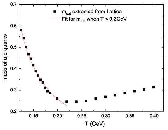 On Thermodynamically Consistent Quasiparticle Model at Finite Chemical Potential