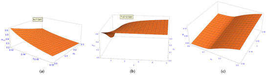 On Thermodynamically Consistent Quasiparticle Model at Finite Chemical ...