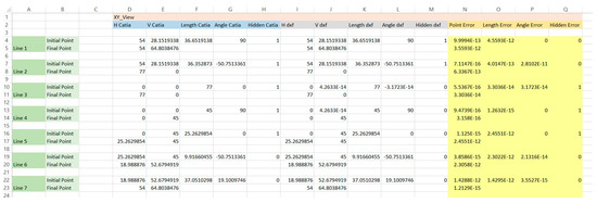 Design and Development of a Macro to Compare Sections of Planes to Parts Using Programming with ...