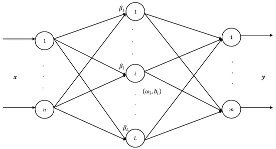 Output Layer Structure Optimization for Weighted Regularized Extreme ...