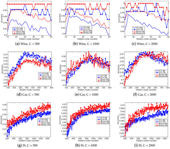 Output Layer Structure Optimization for Weighted Regularized Extreme ...
