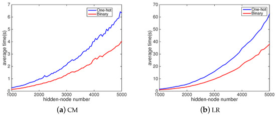 Output Layer Structure Optimization for Weighted Regularized Extreme ...
