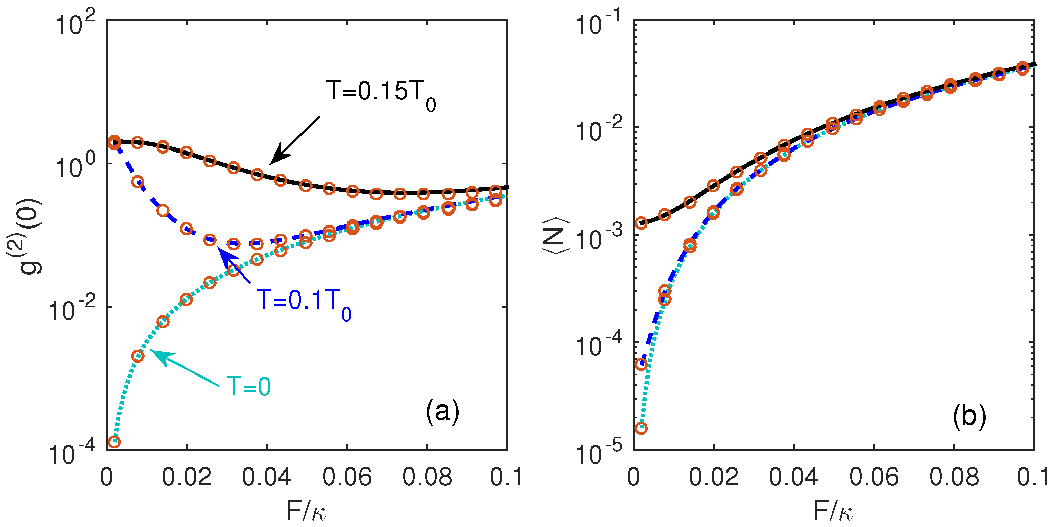 Symmetry | Free Full-Text | Phonon Blockade in Parametrically Pumped ...