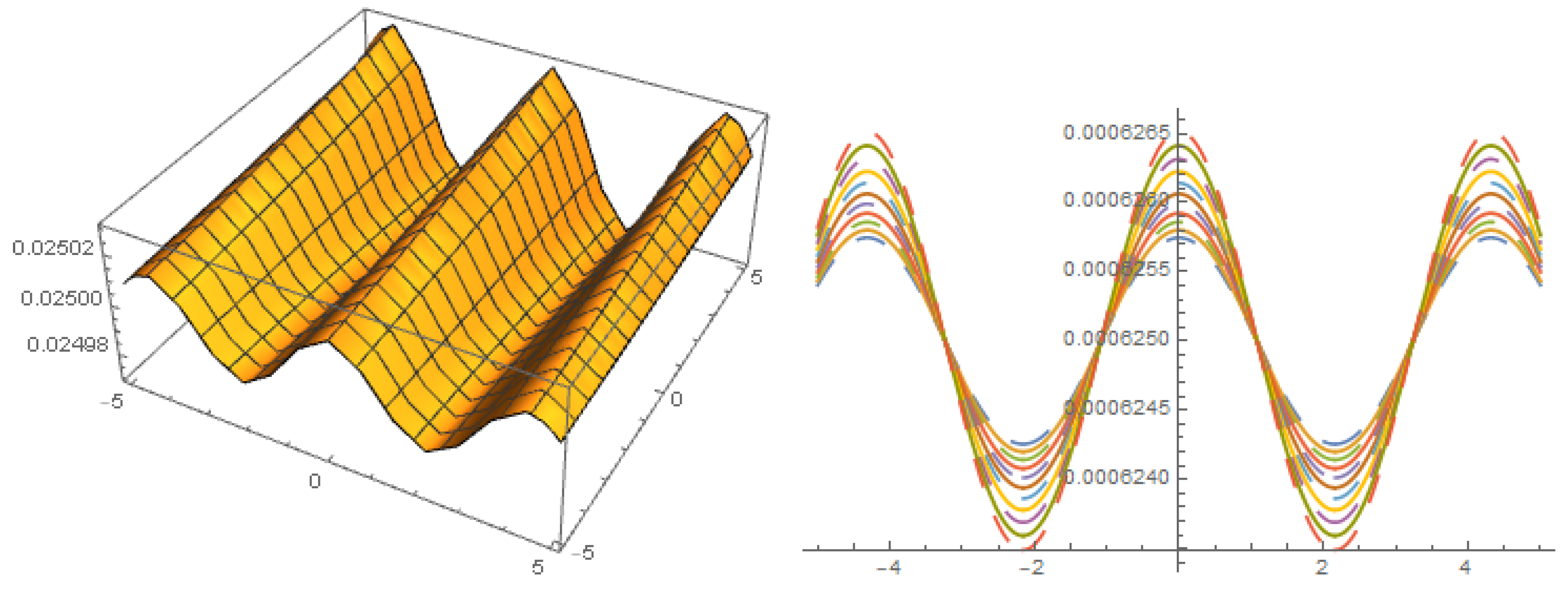 Construction of Solitary Wave Solutions to the (3 + 1)-Dimensional Nonlinear Extended and ...