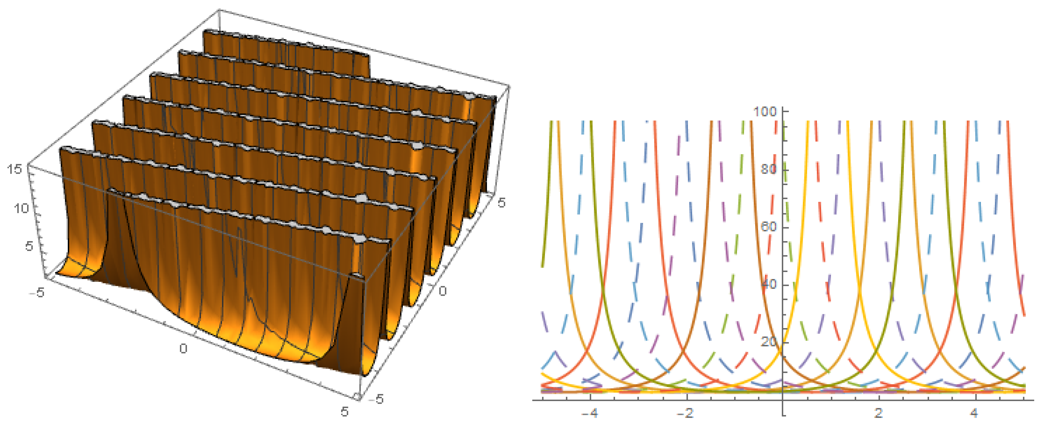 Construction of Solitary Wave Solutions to the (3 + 1)-Dimensional Nonlinear Extended and ...